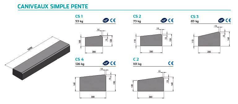 CANIVEAUX SIMPLE PENTE CS ET C2 - Matériaux durables et recyclables